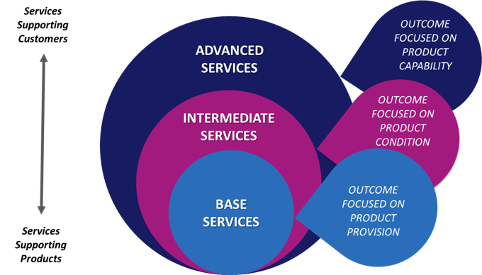 Advanced Services Group - Megatrends Driving the Need for Advanced ...