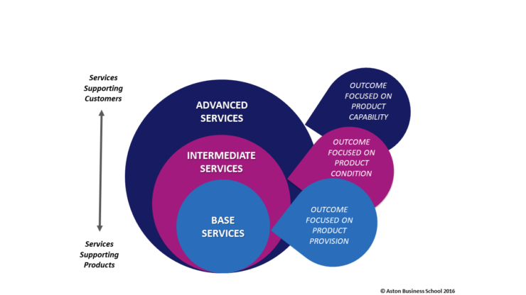 Advanced Services Group - Cutting through the hype: digitally-enabled ...