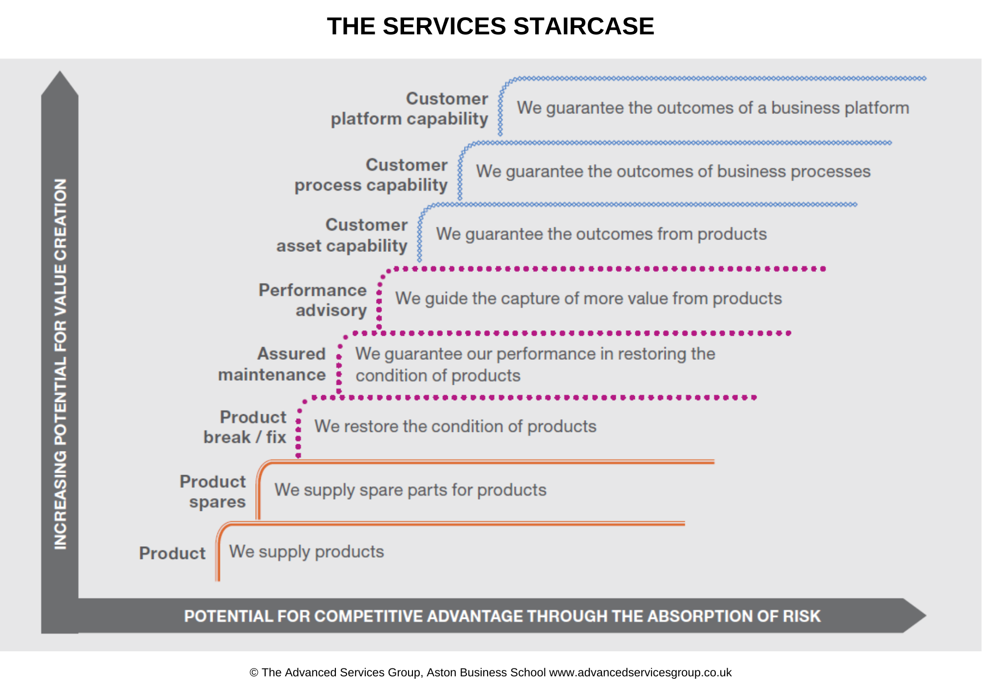 Advanced Services Group - How do businesses think they compete in the ...