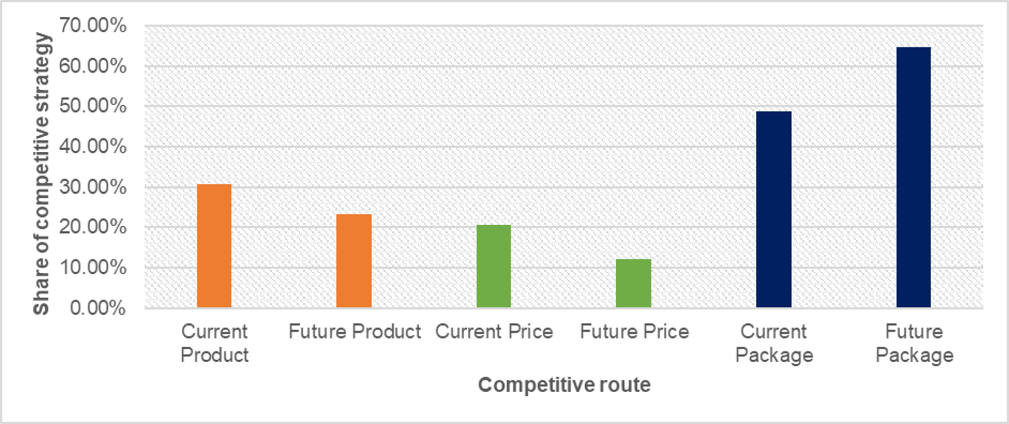 Advanced Services Group - How do businesses think they compete in the ...