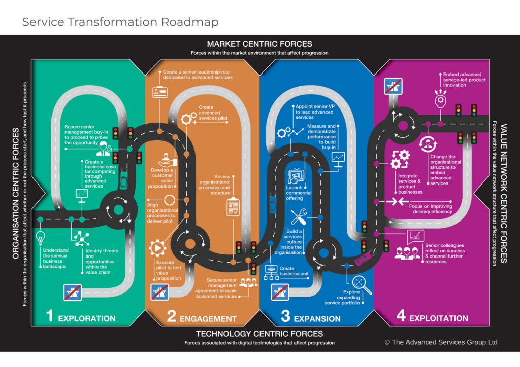 Advanced Services Group - Service Transformation Roadmap